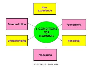 Chapter 2 intelligence_and_learning (2009 module) | PPT