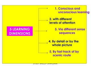 Chapter 2 intelligence_and_learning (2009 module) | PPT