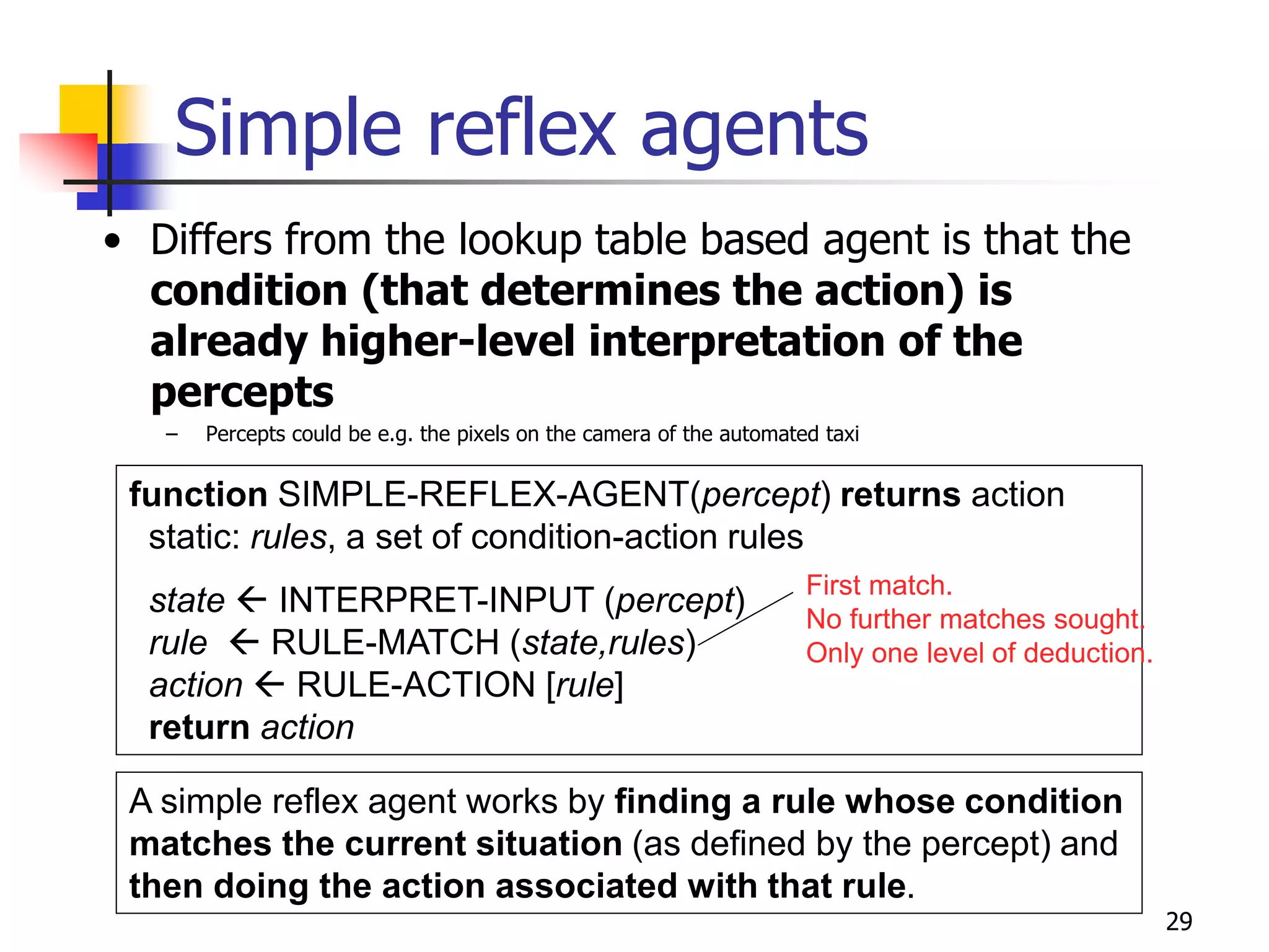 Chapter 2 intelligent agents | PPTX