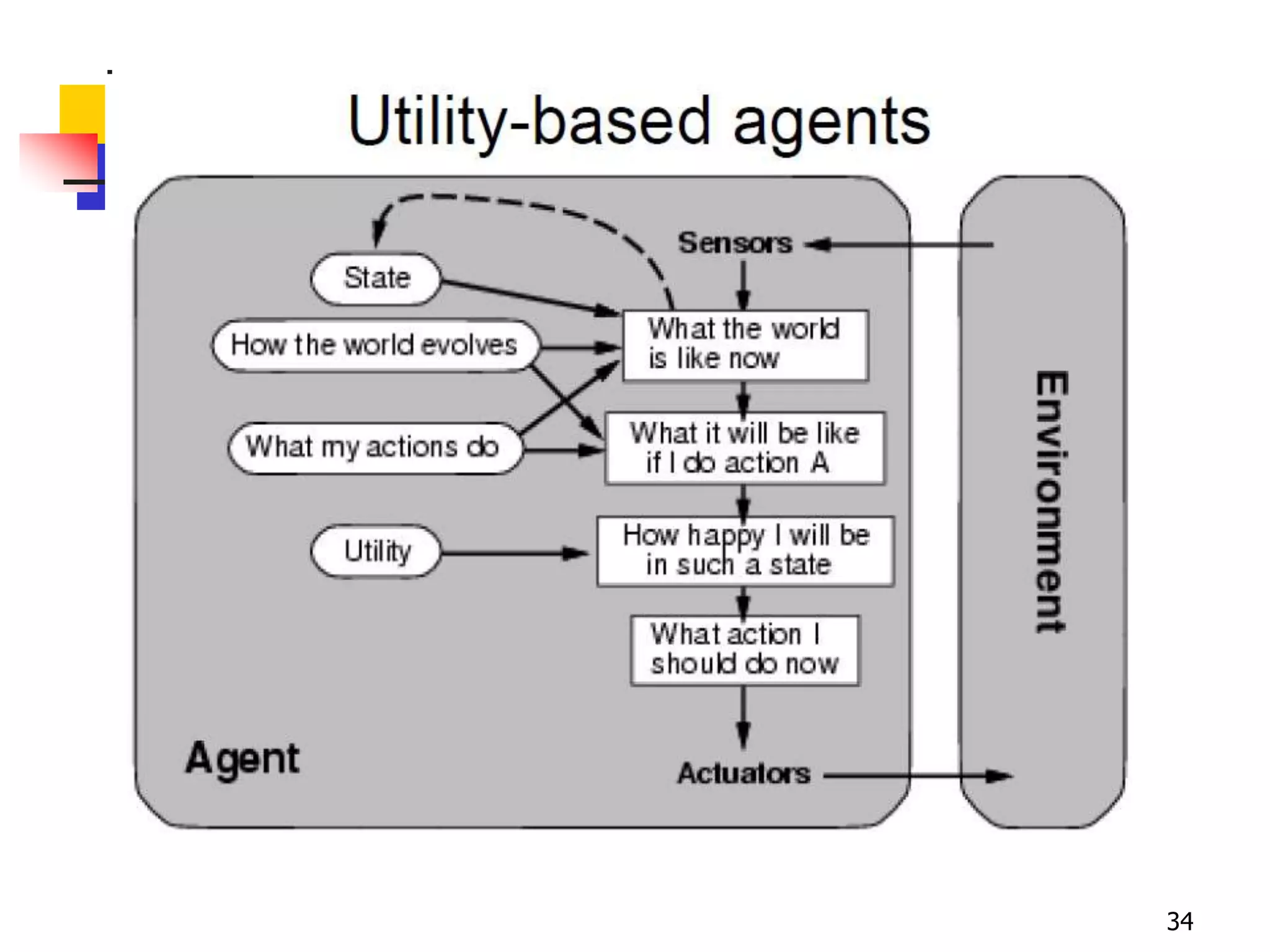 Chapter 2 intelligent agents | PPTX