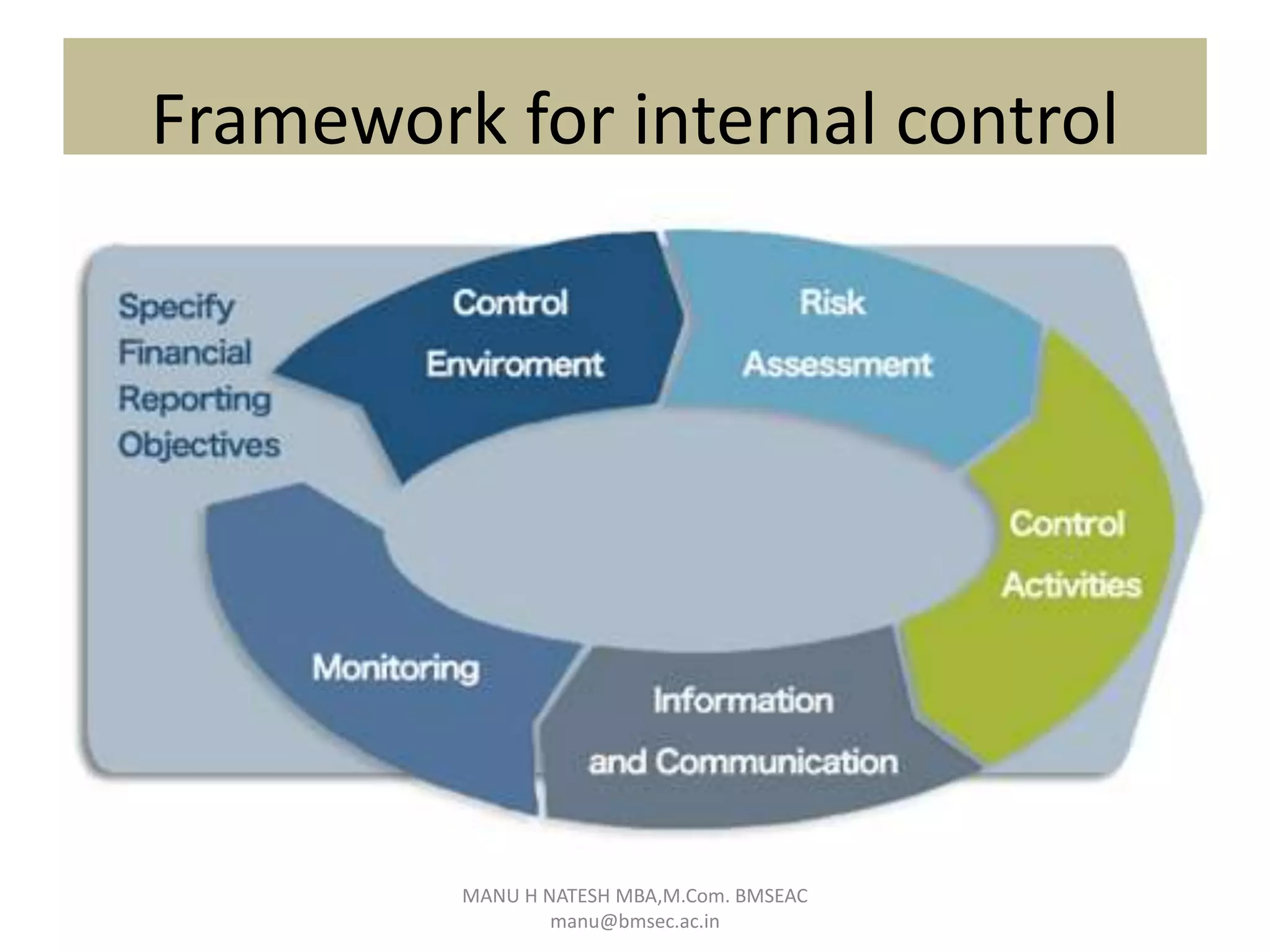 Chapter 2 internal control | PPTX