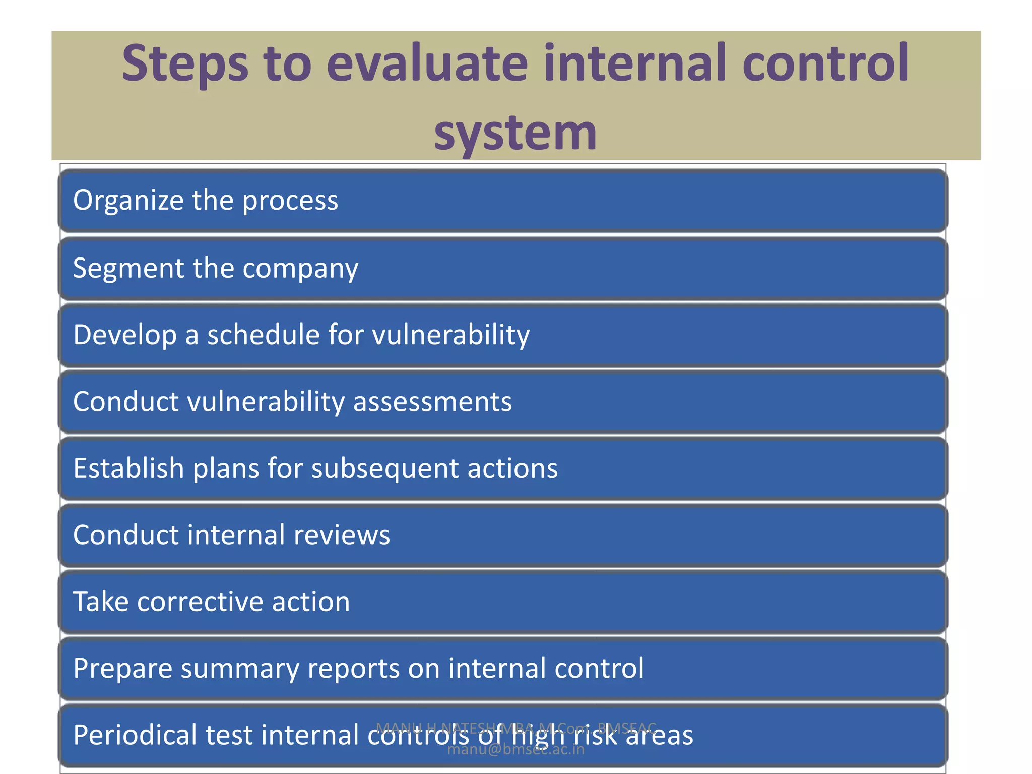 Chapter 2 internal control | PPTX
