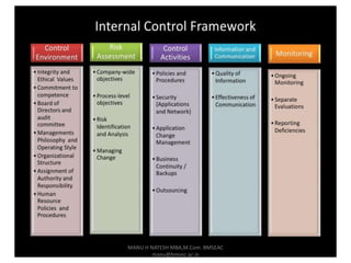 Chapter 2 internal control | PPTX