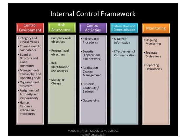 Chapter 2 internal control | PPTX
