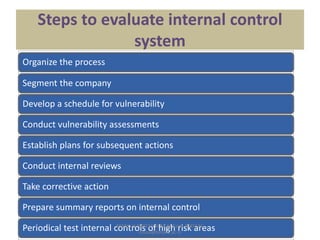 Chapter 2 internal control | PPTX
