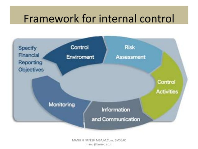 Chapter 2 internal control