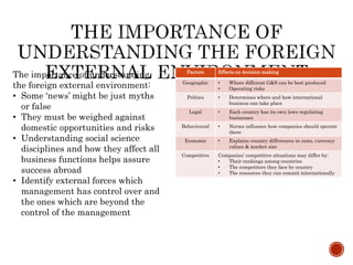 Chapter 2 International Business Environment.pptx