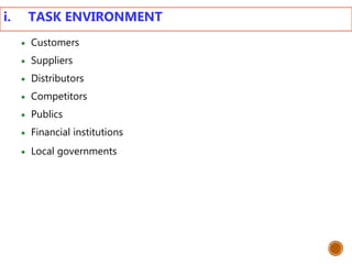 Chapter 2 International Business Environment.pptx