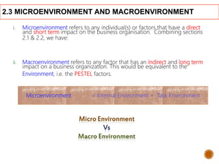 Chapter 2 International Business Environment.pptx