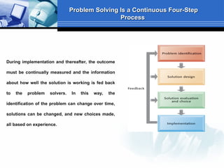 chapter 2 Introduction to Information System - نسخة.ppt