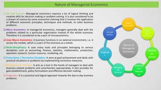 Introduction to managerial economics | PPTX