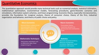 Introduction to managerial economics | PPTX