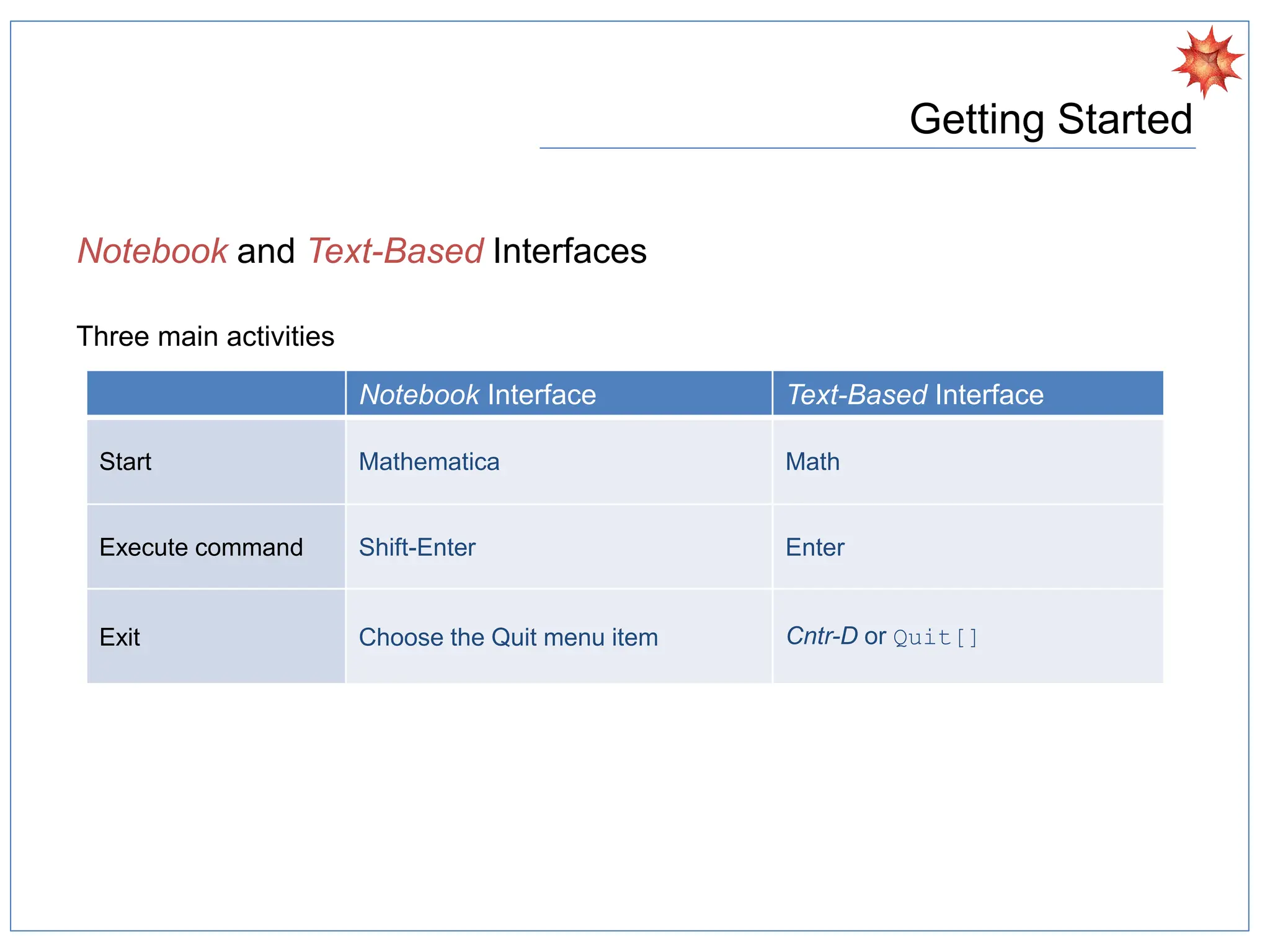 Chapter 2 Introduction To Mathematica Pptx