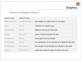 Chapter 2 =Introduction to Mathematica.pptx | Physics | Science