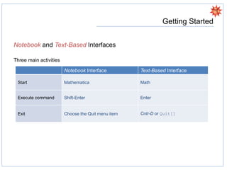 Chapter 2 =Introduction to Mathematica.pptx