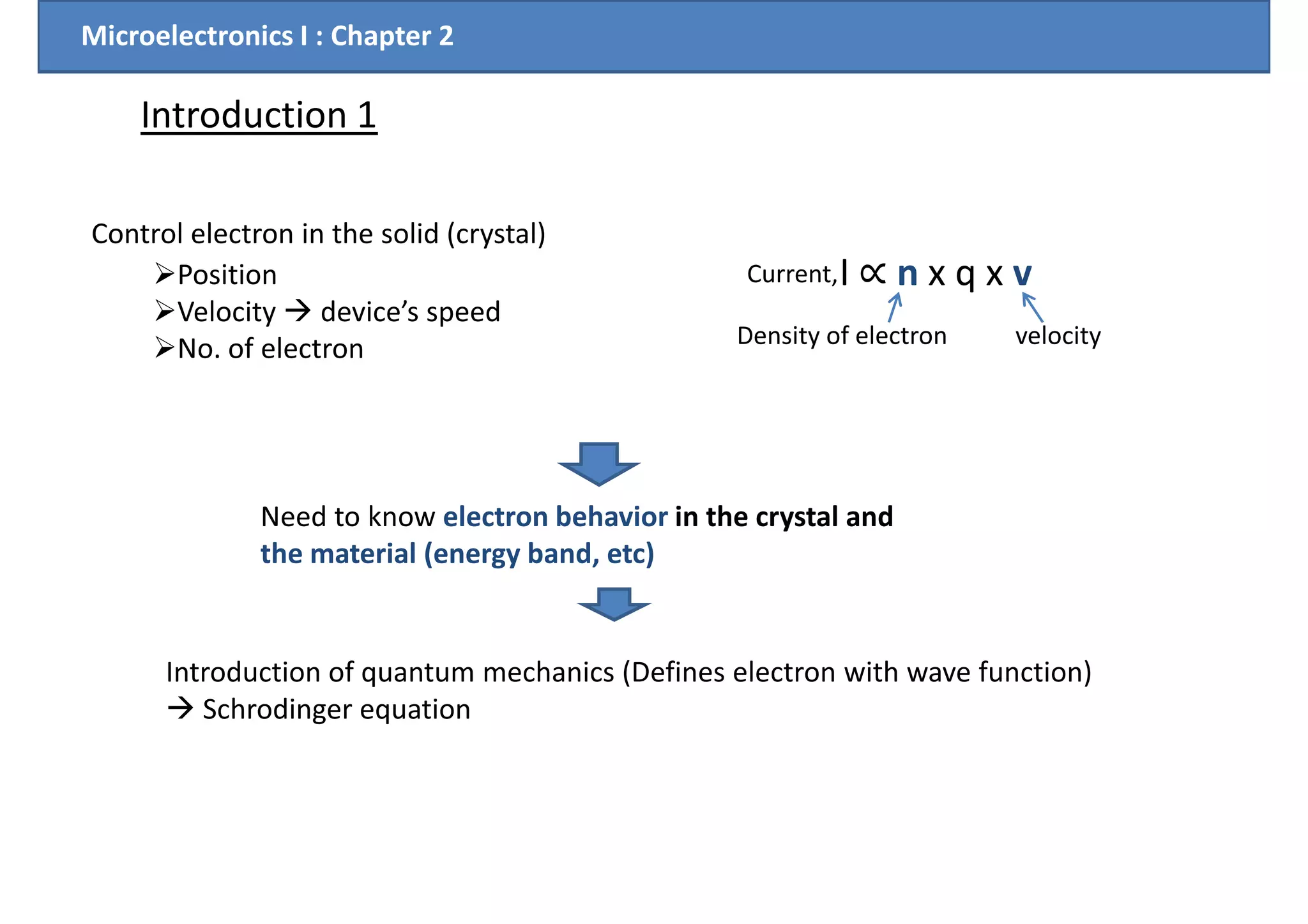 Chapter2 introduction to quantum mechanics | PDF | Physics | Science