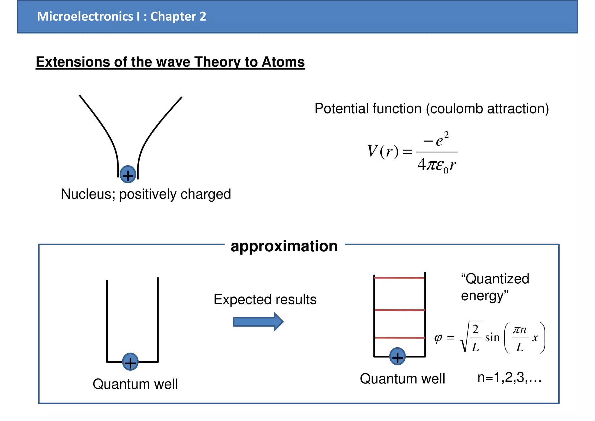 Chapter2 introduction to quantum mechanics | PDF
