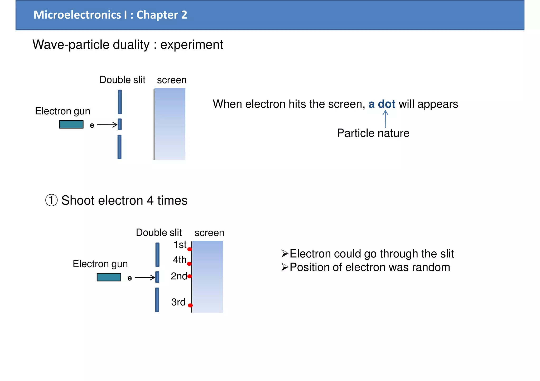 Chapter2 introduction to quantum mechanics | PDF