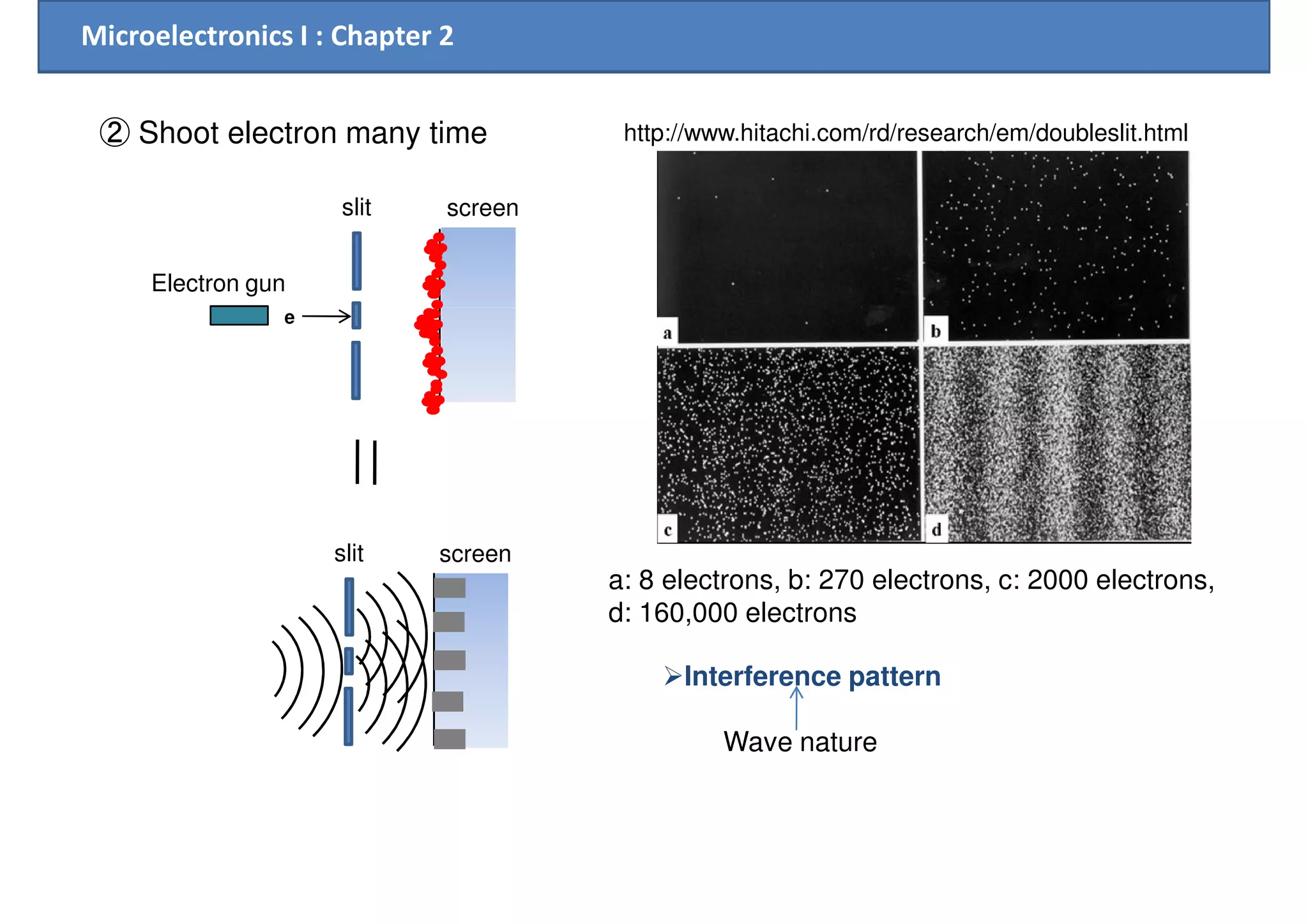 Chapter2 introduction to quantum mechanics | PDF