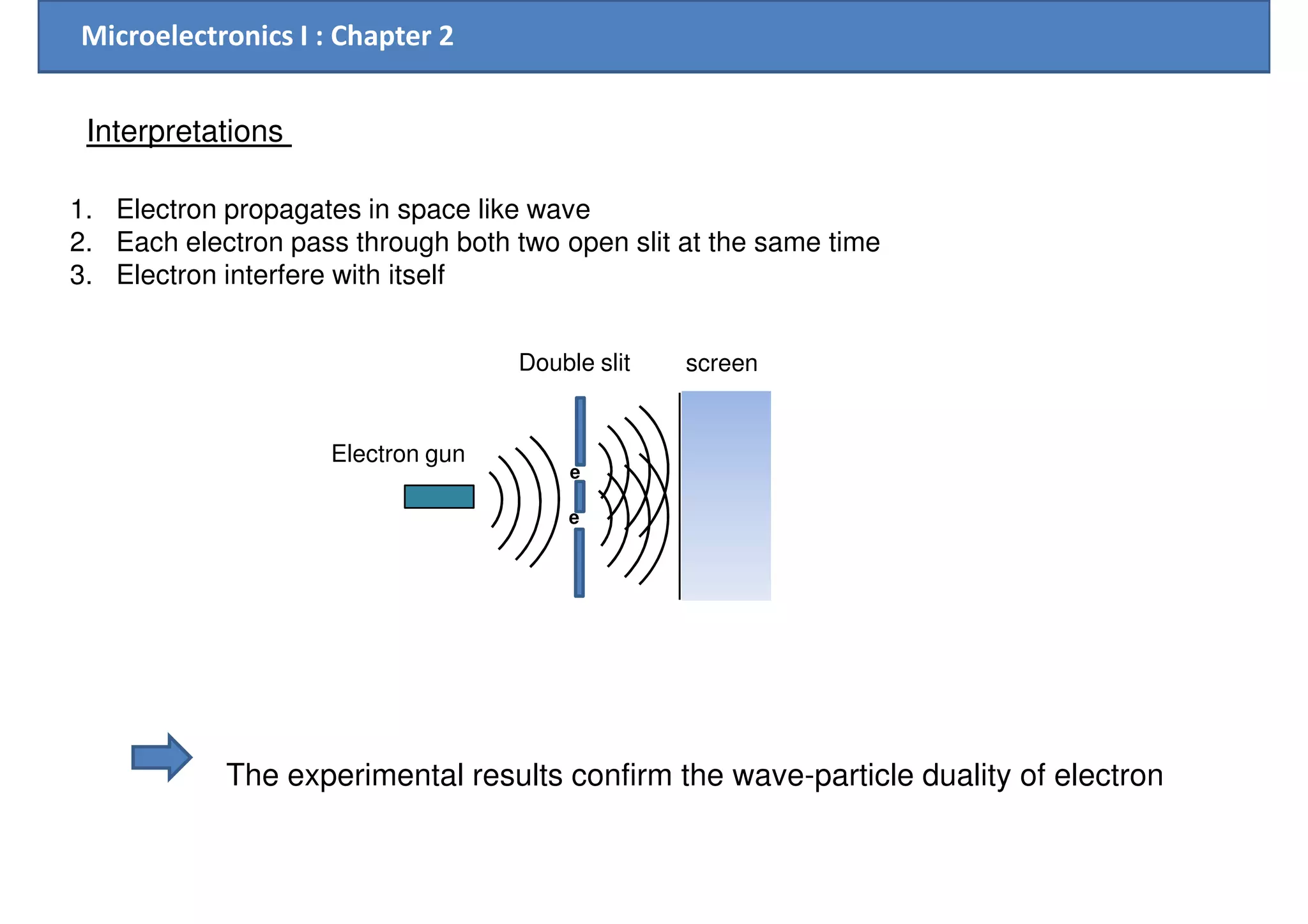 Chapter2 introduction to quantum mechanics | PDF | Physics | Science