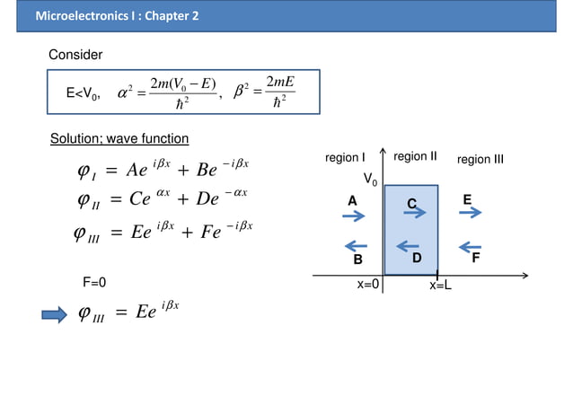 Chapter2 introduction to quantum mechanics | PDF | Physics | Science