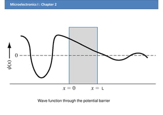 Chapter2 introduction to quantum mechanics | PPT