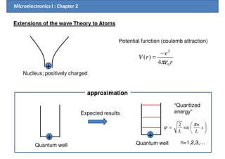 Chapter2 introduction to quantum mechanics | PPT