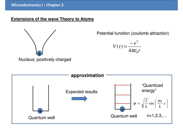 Chapter2 introduction to quantum mechanics | PDF | Physics | Science