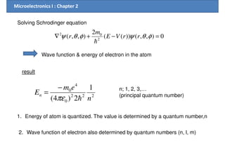 Chapter2 introduction to quantum mechanics | PPT