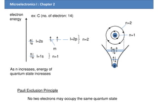 Chapter2 introduction to quantum mechanics | PDF