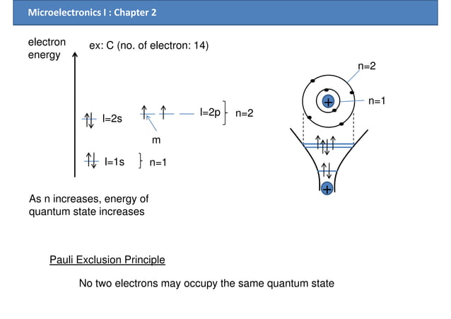 Chapter2 introduction to quantum mechanics | PDF | Physics | Science