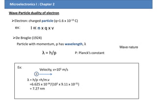 Chapter2 introduction to quantum mechanics | PDF | Physics | Science