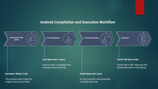 Comprehensive Introduction to Android Platform Architecture and ...