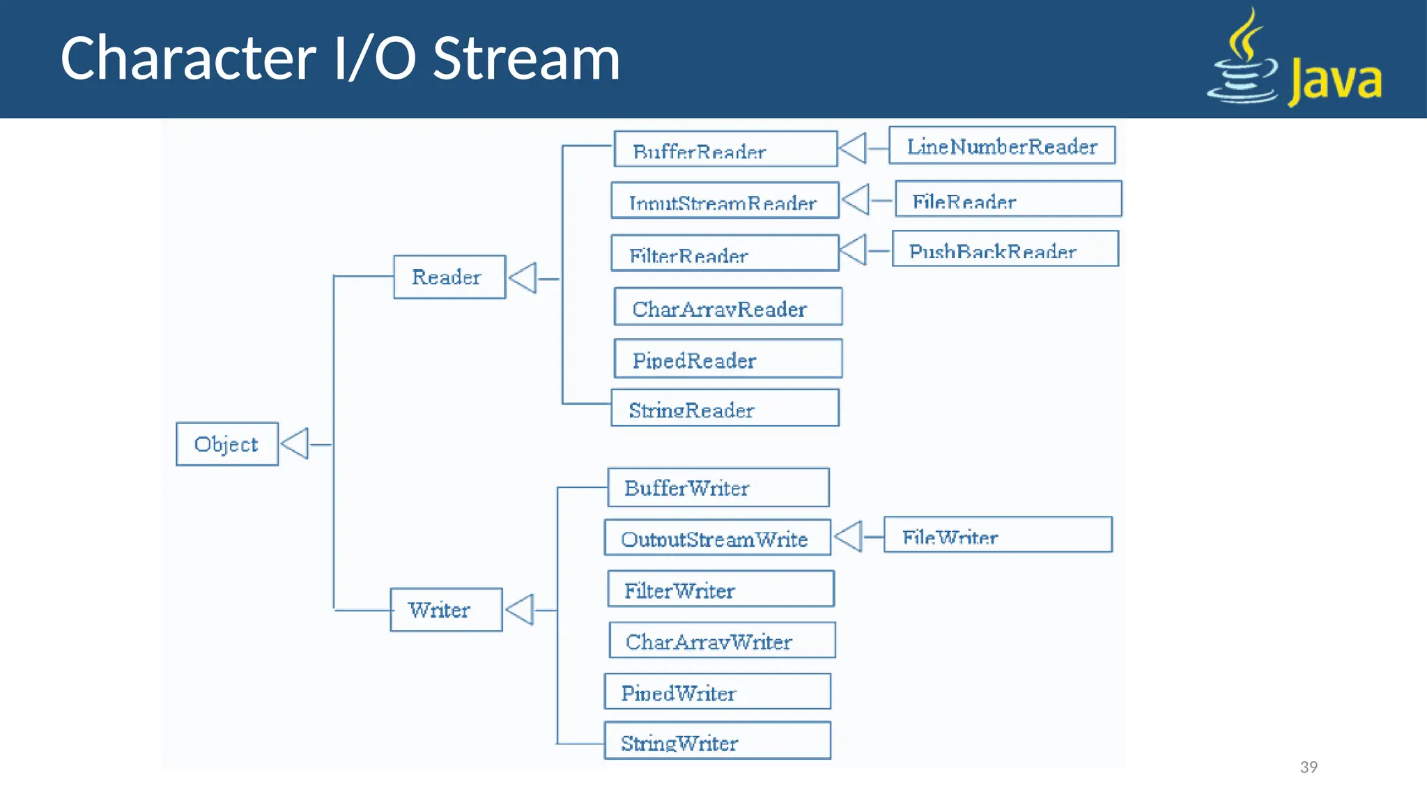 chapter 2(IO and stream)/chapter 2, IO and stream | PPTX | Programming Languages | Computing