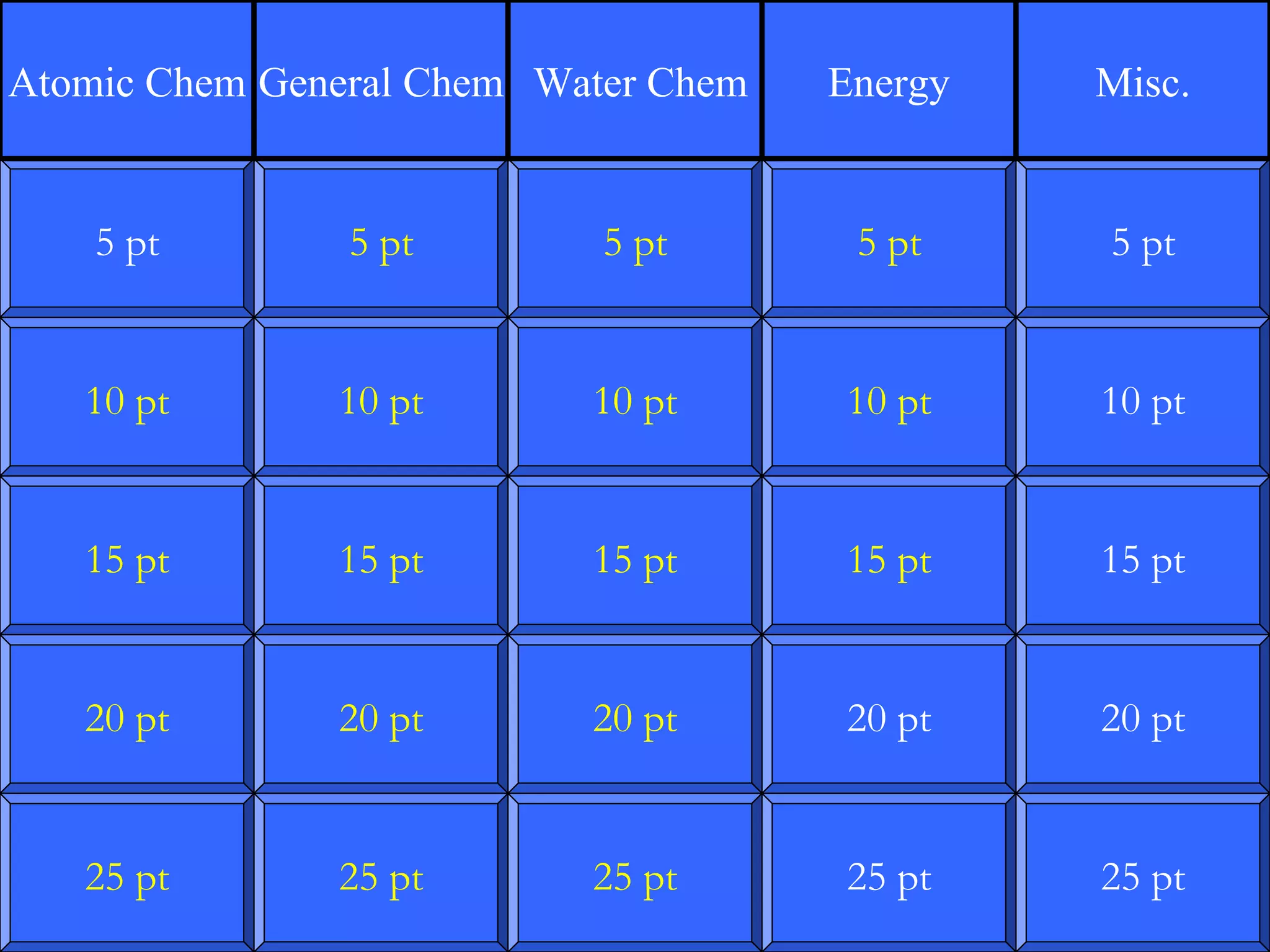 Chapter 2 Jeopardy Review 2013 | PPT