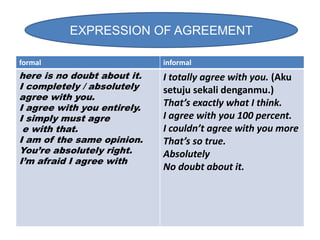 Chapter 2 kelas 9 agreement | PPTX