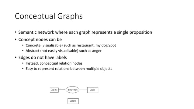 chapter2 Know.representation.pptx | Programming Languages | Computing