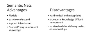 chapter2 Know.representation.pptx | Programming Languages | Computing