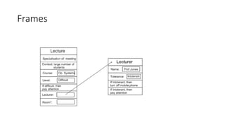 chapter2 Know.representation.pptx | Programming Languages | Computing