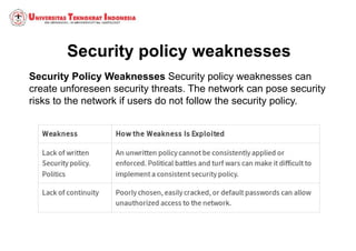 Chapter 2 konsep dasar keamanan | PPT