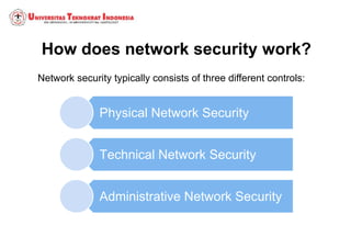 Chapter 2 konsep dasar keamanan | PPT