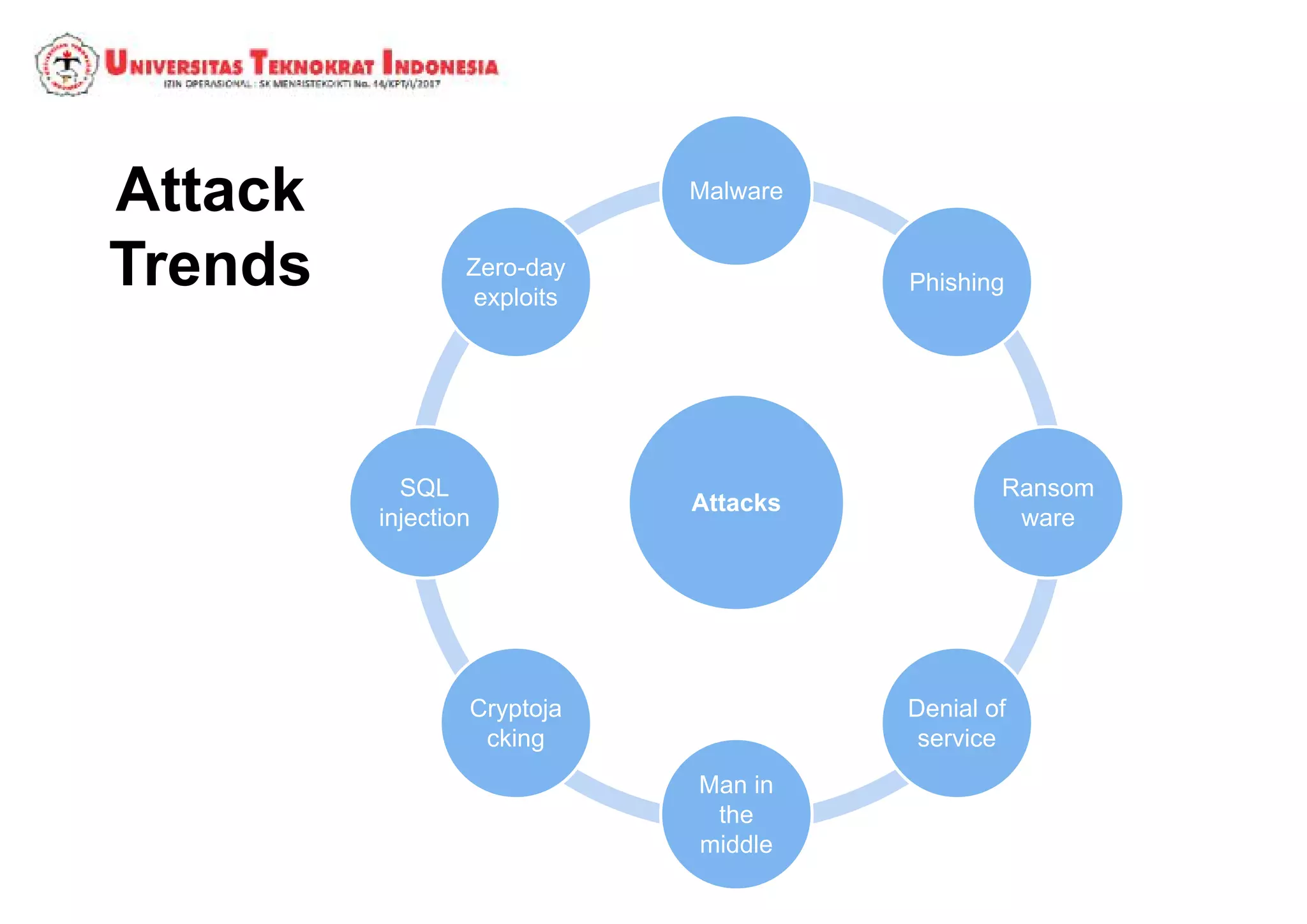 Chapter 2 konsep dasar keamanan | PPT