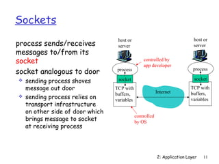 Chapter2 l2 modified_um | PPT