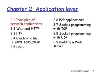 Chapter2 l2 modified_um | PPT