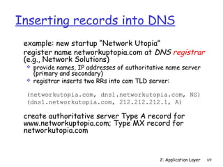 Chapter2 l2 modified_um | PPT