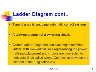 Chapter 2 ladder | PPT