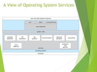 Chapter 2 Lecture 4 OPERATING SYSTEM DESIGN | PPT