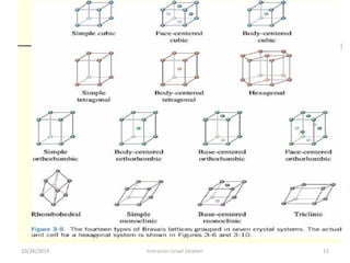 Chapter 2 structure of crystalline solidsLecture II (1).pdf