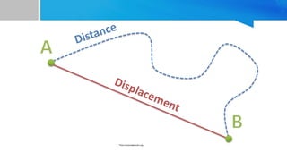 Chapter2 MOTION:LESSON 1 Distance vs Displacement | PPTX