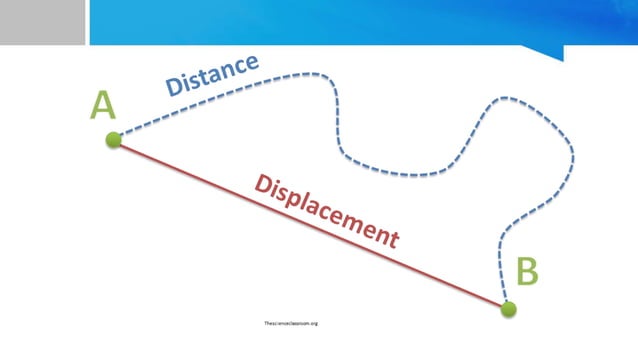 Chapter2 MOTION:LESSON 1 Distance vs Displacement | PPTX